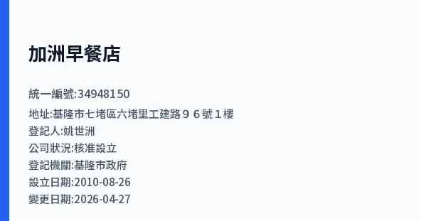 加洲早餐店的照片-統編 34948150(基隆市) 公司登記資料與營業項目詳細圖表