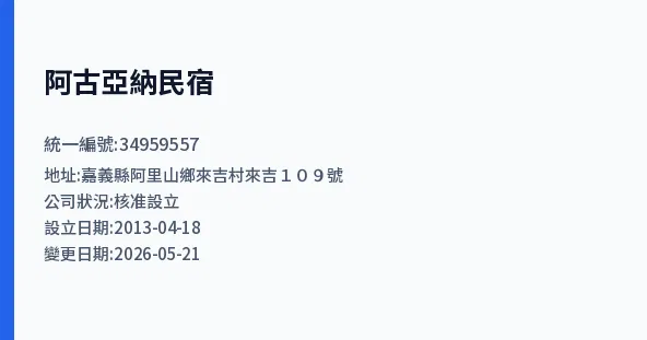阿古亞納民宿的照片-統編 34959557(嘉義縣) 公司登記資料與營業項目詳細圖表