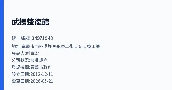武揚整復館的照片-統編 34971948(嘉義市) 公司登記資料與營業項目詳細圖表