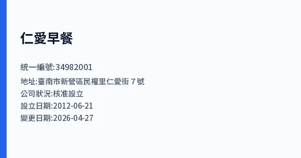 仁愛早餐的照片-統編 34982001(臺南市) 公司登記資料與營業項目詳細圖表