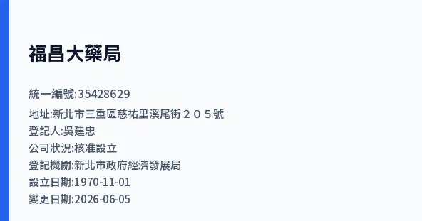 福昌大藥局的照片-統編 35428629(新北市) 公司登記資料與營業項目詳細圖表