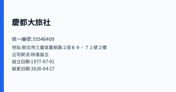 慶都大旅社的照片-統編 35546409(新北市) 公司登記資料與營業項目詳細圖表