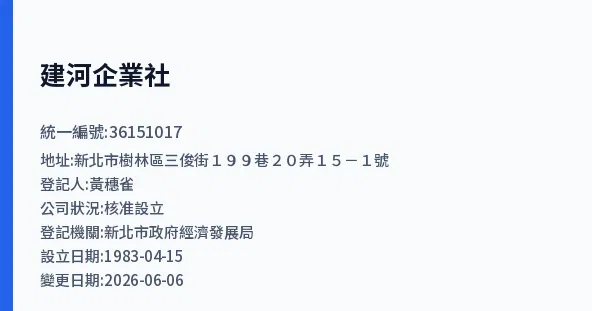 建河企業社的照片-統編 36151017(新北市) 公司登記資料與營業項目詳細圖表