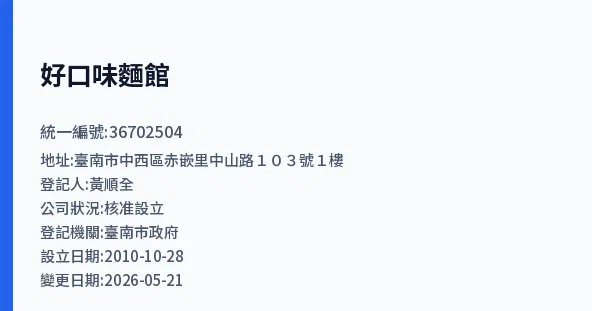 好口味麵館的照片-統編 36702504(臺南市) 公司登記資料與營業項目詳細圖表