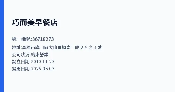 巧而美早餐店的照片-統編 36718273(高雄市) 公司登記資料與營業項目詳細圖表