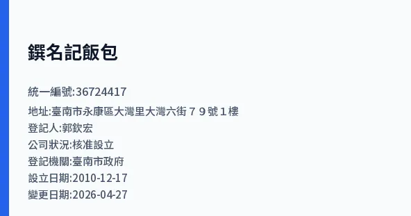 鐉名記飯包的照片-統編 36724417(臺南市) 公司登記資料與營業項目詳細圖表