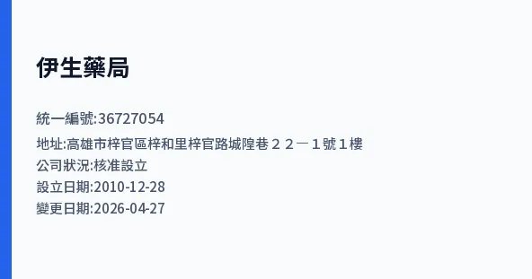 伊生藥局的照片-統編 36727054(高雄市) 公司登記資料與營業項目詳細圖表