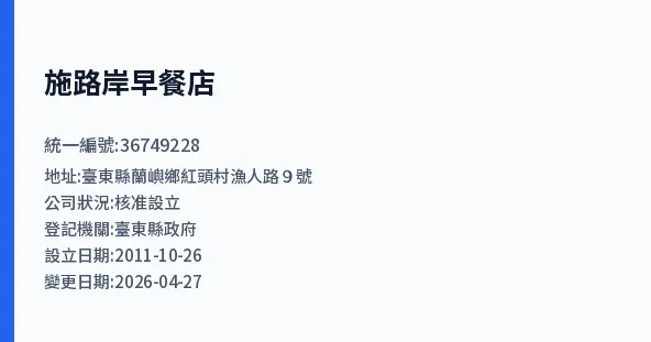 施路岸早餐店的照片-統編 36749228(臺東縣) 公司登記資料與營業項目詳細圖表