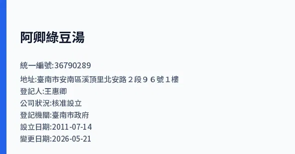 阿卿綠豆湯的照片-統編 36790289(臺南市) 公司登記資料與營業項目詳細圖表
