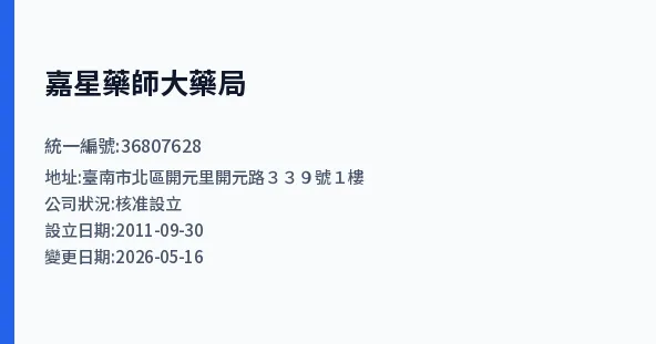 嘉星藥師大藥局的照片-統編 36807628(臺南市) 公司登記資料與營業項目詳細圖表