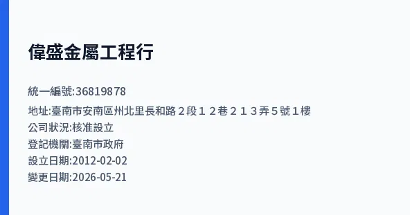 偉盛金屬工程行的照片-統編 36819878(臺南市) 公司登記資料與營業項目詳細圖表