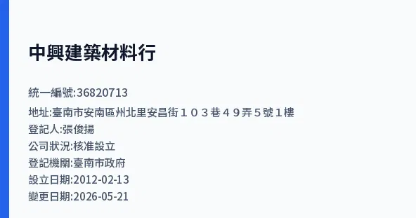 中興建築材料行的照片-統編 36820713(臺南市) 公司登記資料與營業項目詳細圖表