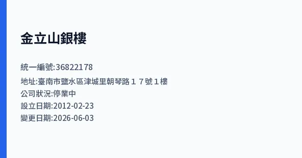 金立山銀樓的照片-統編 36822178(臺南市) 公司登記資料與營業項目詳細圖表