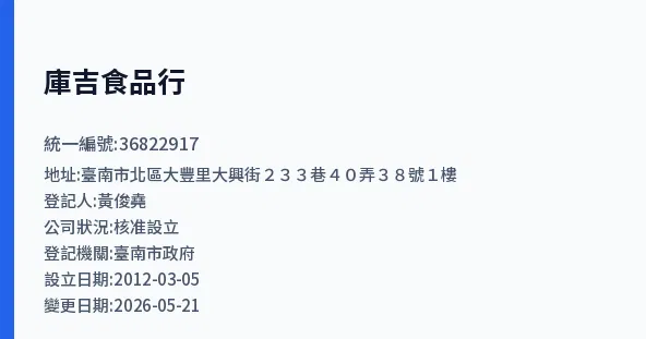 庫吉食品行的照片-統編 36822917(臺南市) 公司登記資料與營業項目詳細圖表