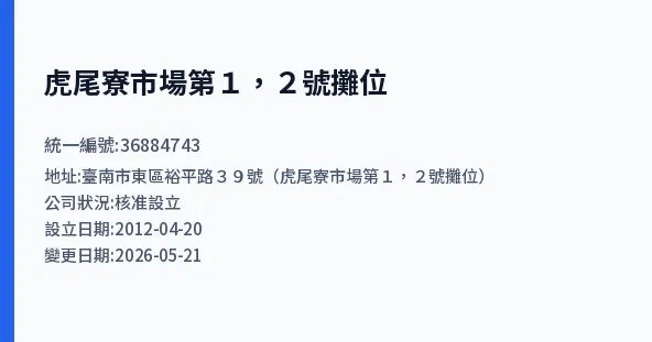 虎尾寮市場第1,2號攤位的照片-統編 36884743(臺南市) 公司登記資料與營業項目詳細圖表