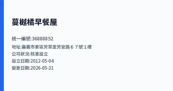 蔓樾橘早餐屋的照片-統編 36888852(嘉義市) 公司登記資料與營業項目詳細圖表