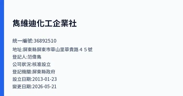 雋維迪化工企業社的照片-統編 36892510(屏東縣) 公司登記資料與營業項目詳細圖表