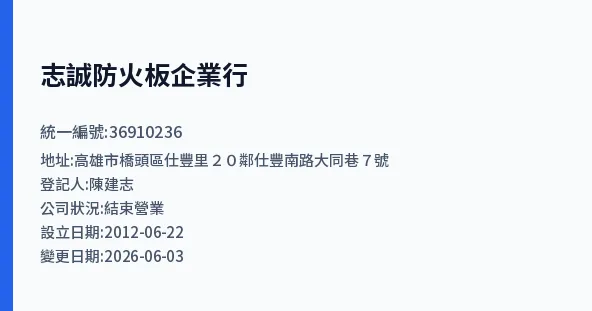 志誠防火板企業行的照片-統編 36910236(高雄市) 公司登記資料與營業項目詳細圖表