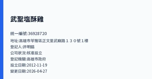 武聖塩酥雞的照片-統編 36928720(高雄市) 公司登記資料與營業項目詳細圖表