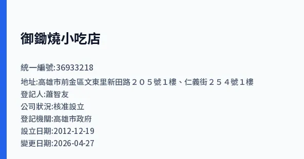 御鋤燒小吃店的照片-統編 36933218(高雄市) 公司登記資料與營業項目詳細圖表