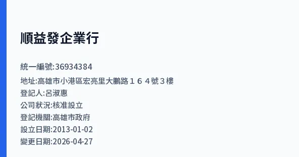 順益發企業行的照片-統編 36934384(高雄市) 公司登記資料與營業項目詳細圖表
