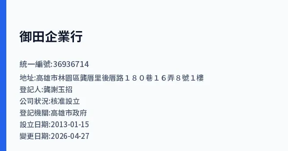 御田企業行的照片-統編 36936714(高雄市) 公司登記資料與營業項目詳細圖表