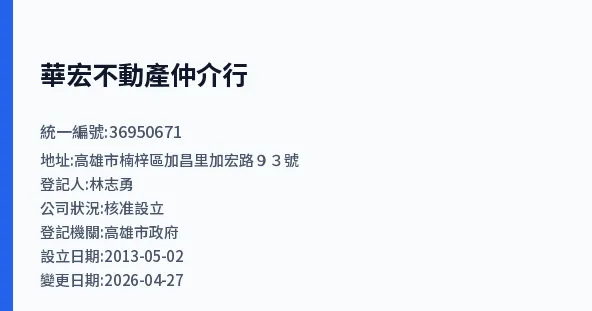 華宏不動產仲介行的照片-統編 36950671(高雄市) 公司登記資料與營業項目詳細圖表