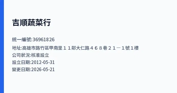 吉順蔬菜行的照片-統編 36961826(高雄市) 公司登記資料與營業項目詳細圖表