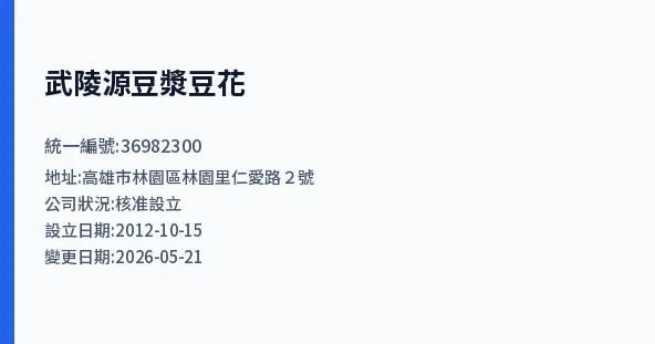 武陵源豆漿豆花的照片-統編 36982300(高雄市) 公司登記資料與營業項目詳細圖表