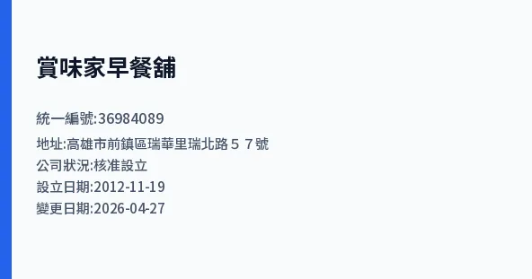 賞味家早餐舖的照片-統編 36984089(高雄市) 公司登記資料與營業項目詳細圖表