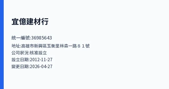 宜億建材行的照片-統編 36985643(高雄市) 公司登記資料與營業項目詳細圖表