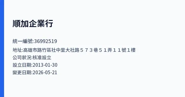 順加企業行的照片-統編 36992519(高雄市) 公司登記資料與營業項目詳細圖表