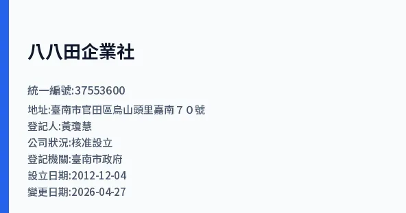 八八田企業社的照片-統編 37553600(臺南市) 公司登記資料與營業項目詳細圖表