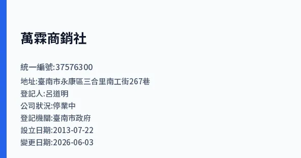 萬霖商銷社的照片-統編 37576300(臺南市) 公司登記資料與營業項目詳細圖表