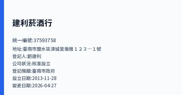 建利菸酒行的照片-統編 37593758(臺南市) 公司登記資料與營業項目詳細圖表