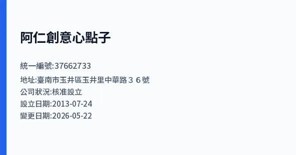 阿仁創意心點子的照片-統編 37662733(臺南市) 公司登記資料與營業項目詳細圖表