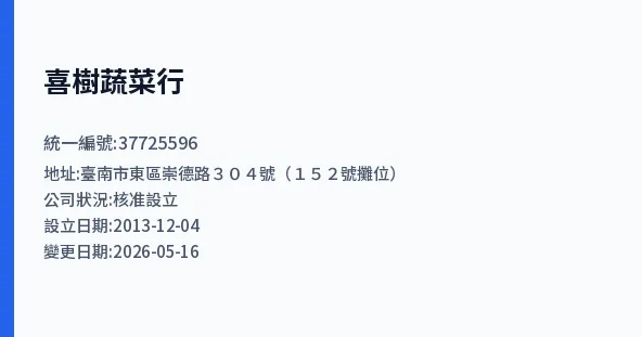 喜樹蔬菜行的照片-統編 37725596(臺南市) 公司登記資料與營業項目詳細圖表