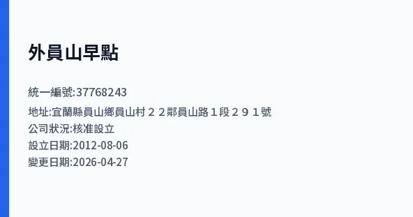 外員山早點的照片-統編 37768243(宜蘭縣) 公司登記資料與營業項目詳細圖表