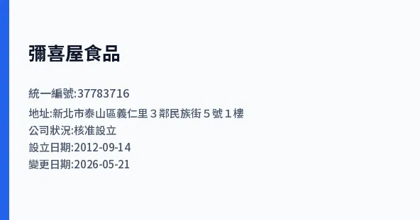 彌喜屋食品的照片-統編 37783716(新北市) 公司登記資料與營業項目詳細圖表