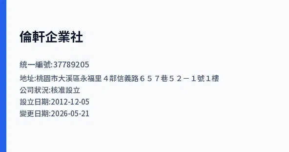 倫軒企業社的照片-統編 37789205(桃園市) 公司登記資料與營業項目詳細圖表