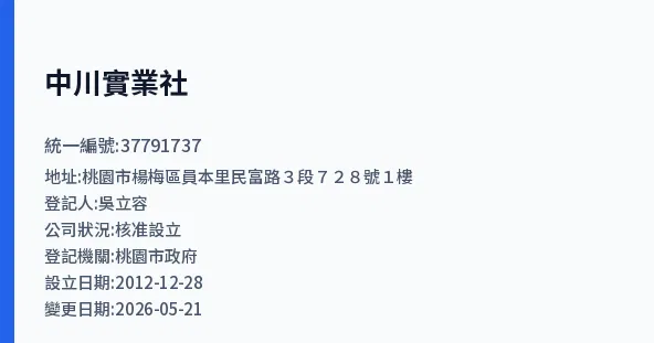 中川實業社的照片-統編 37791737(桃園市) 公司登記資料與營業項目詳細圖表