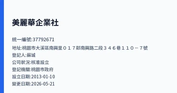 美麗華企業社的照片-統編 37792671(桃園市) 公司登記資料與營業項目詳細圖表