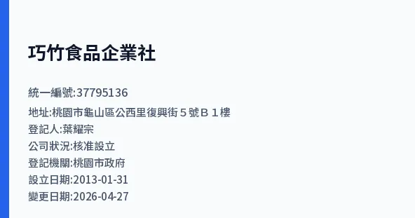 巧竹食品企業社的照片-統編 37795136(桃園市) 公司登記資料與營業項目詳細圖表