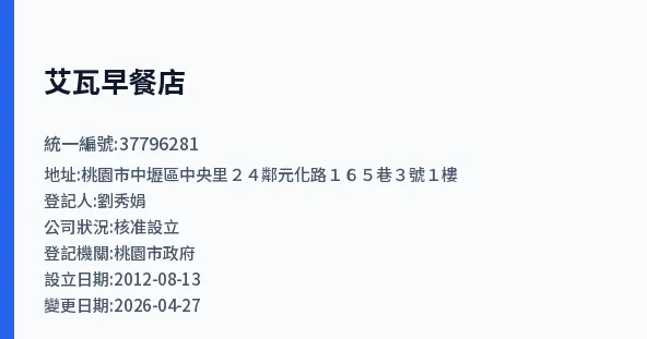 艾瓦早餐店的照片-統編 37796281(桃園市) 公司登記資料與營業項目詳細圖表