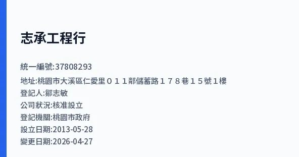 志承工程行的照片-統編 37808293(桃園市) 公司登記資料與營業項目詳細圖表