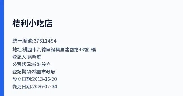 桔利小吃店的照片-統編 37811494(桃園市) 公司登記資料與營業項目詳細圖表