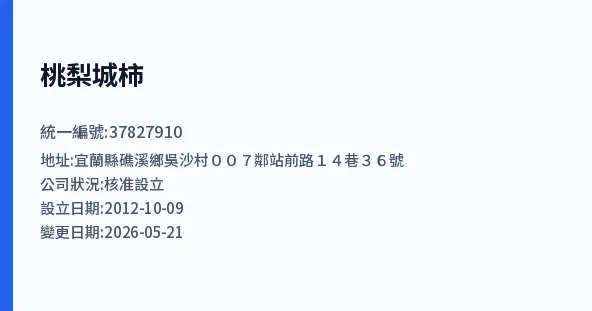 桃梨城柿的照片-統編 37827910(宜蘭縣) 公司登記資料與營業項目詳細圖表