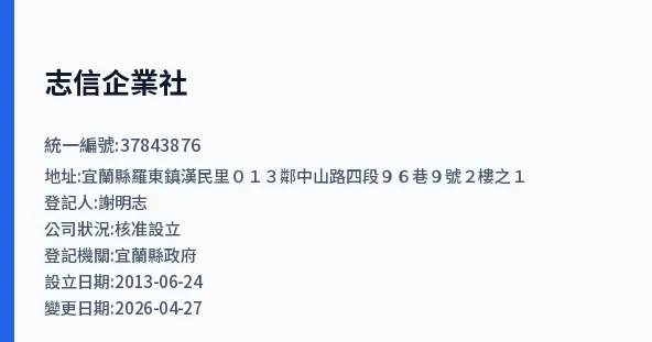 志信企業社的照片-統編 37843876(宜蘭縣) 公司登記資料與營業項目詳細圖表