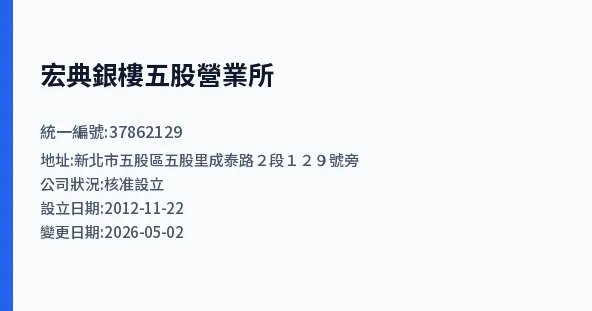宏典銀樓五股營業所的照片-統編 37862129(新北市) 公司登記資料與營業項目詳細圖表