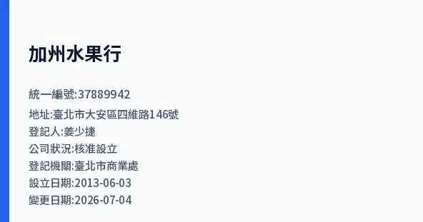 加州水果行的照片-統編 37889942(臺北市) 公司登記資料與營業項目詳細圖表